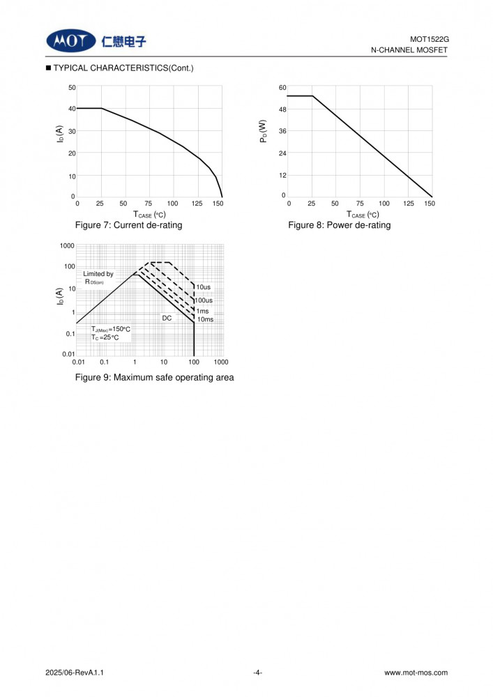 MOT1522G datasheet page 4