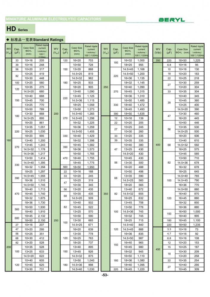 BERYL HD Series datasheet page 2