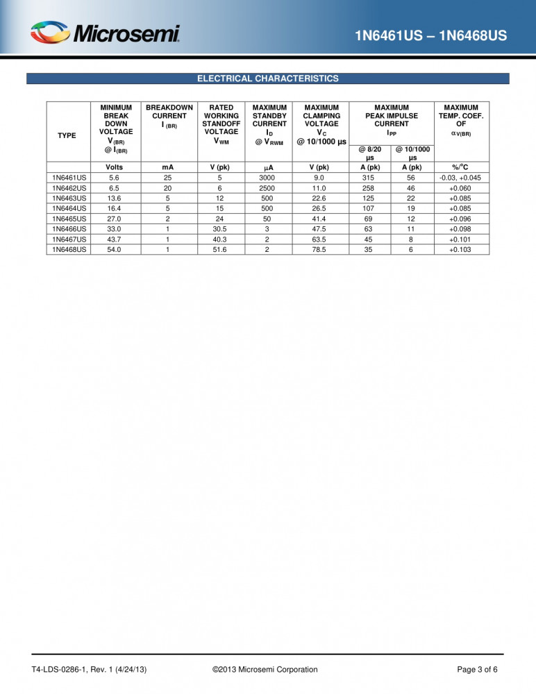 JANTX1N6463US datasheet page 3