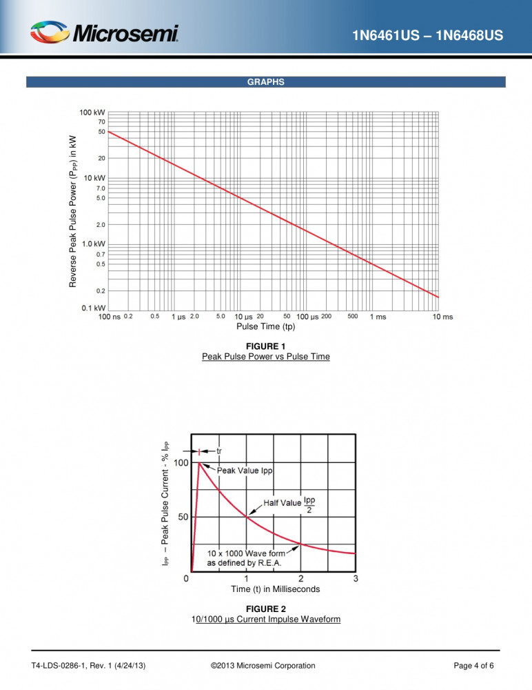 JANTX1N6463US datasheet page 4