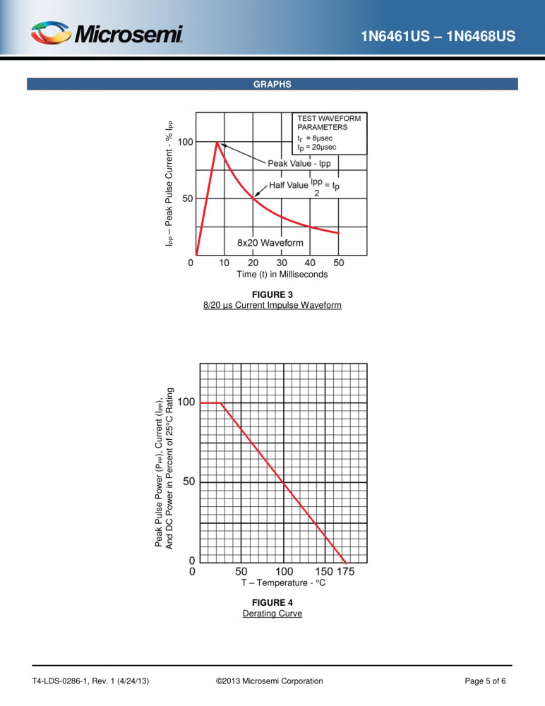 JANTX1N6463US datasheet page 5