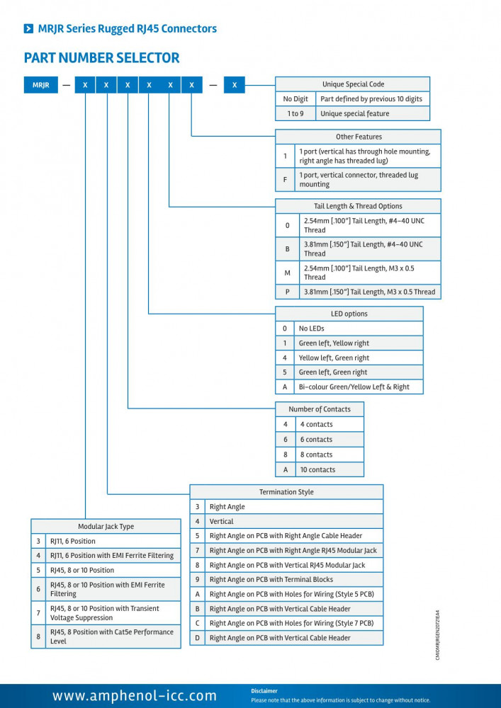 Amphenol MRJR technical document page 3