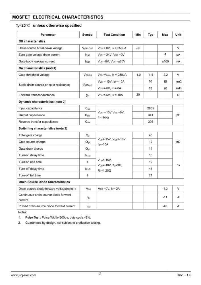 CJQ4407S datasheet page 2