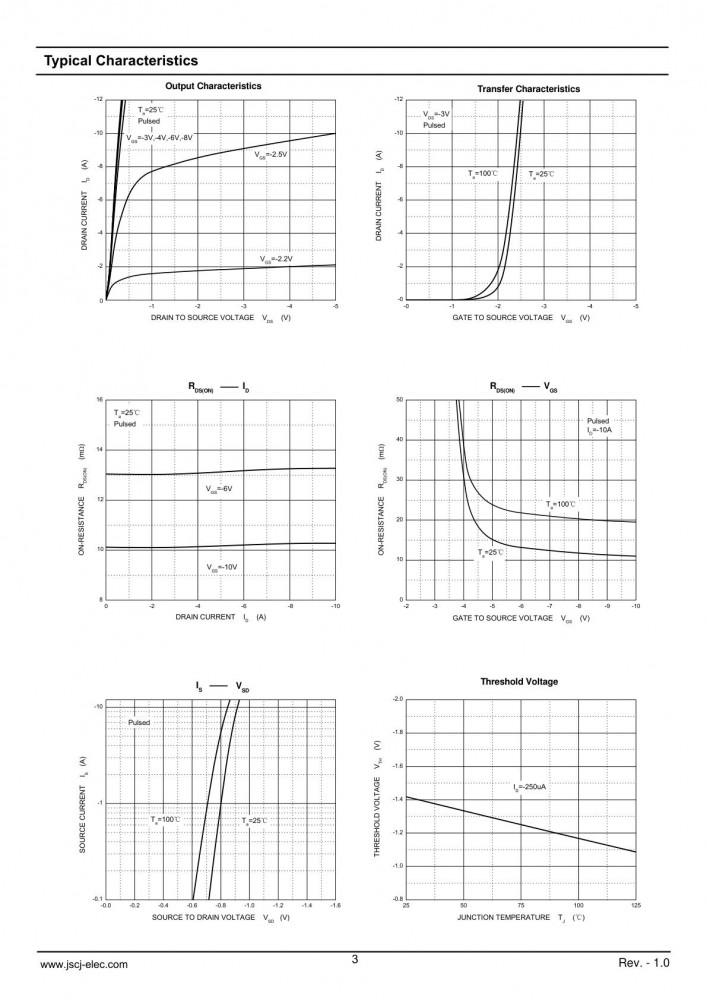 CJQ4407S datasheet page 3