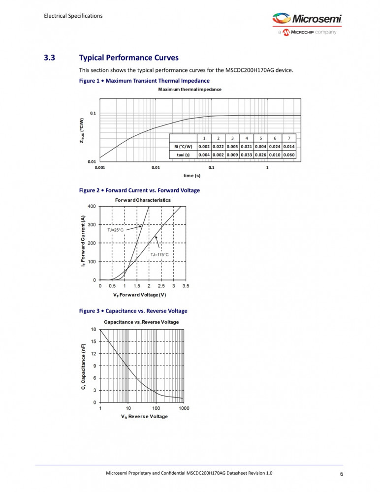 MSCDC200H170AG datasheet page 8