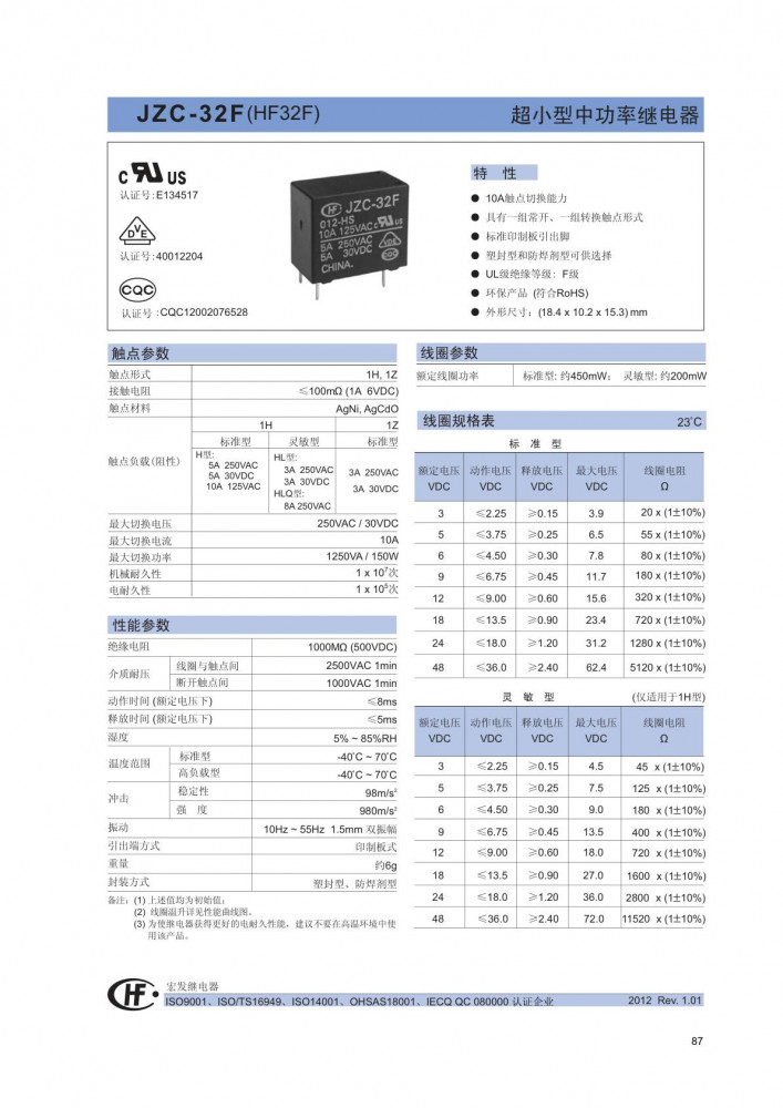 HONGFA JZC-32F datasheet page 1