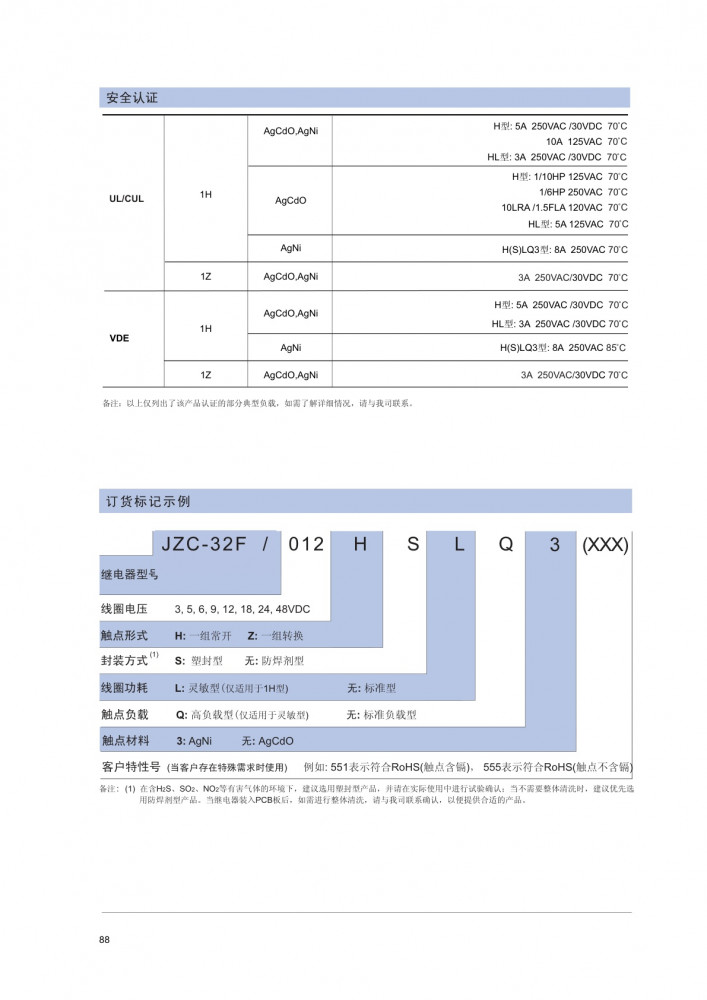 HONGFA JZC-32F datasheet page 2