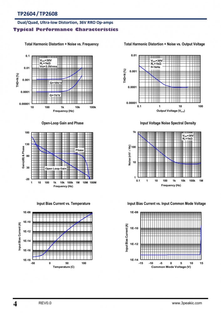 TP2604-SR datasheet page 4