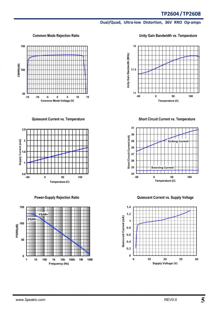 TP2604-SR datasheet page 5