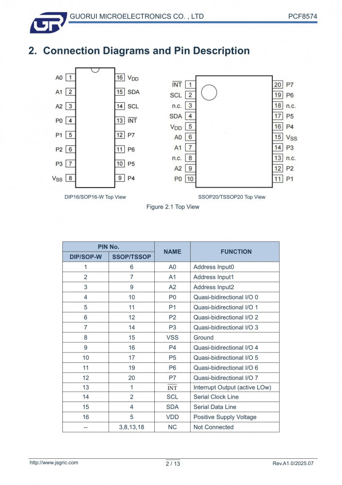 PCF8574 datasheet page 2