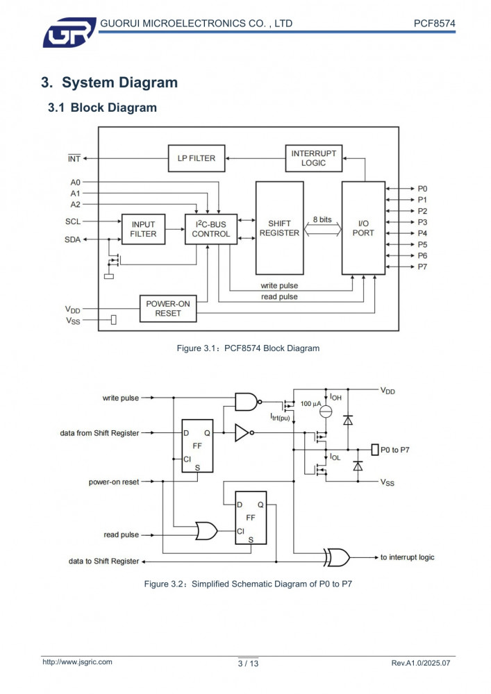 PCF8574 datasheet page 3