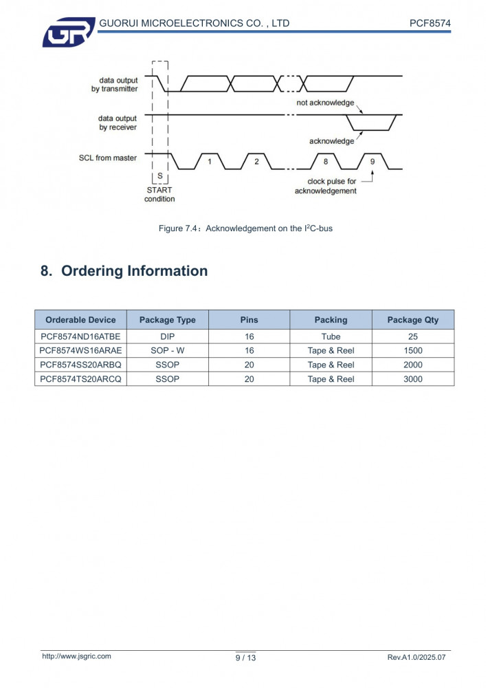 PCF8574 datasheet page 9
