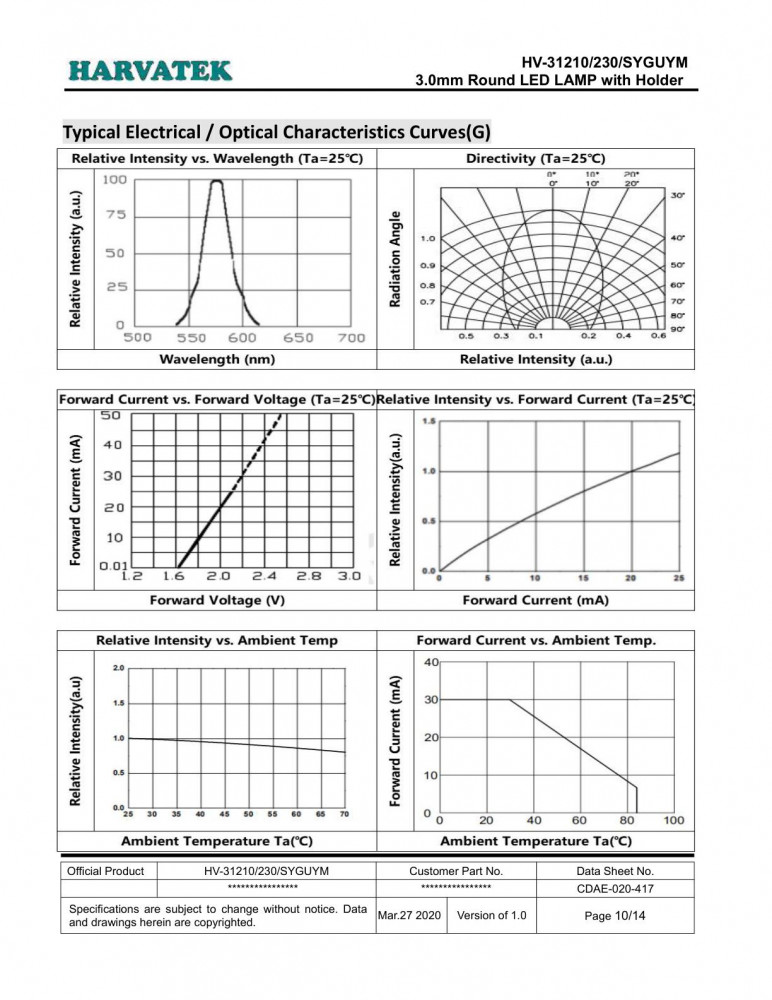 HV-31210/230/SYGUYM datasheet page 10