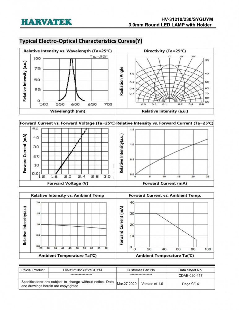 HV-31210/230/SYGUYM datasheet page 9