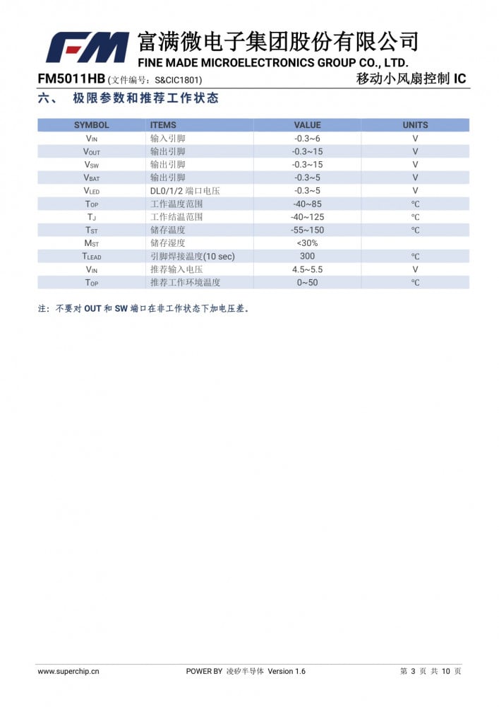 FM5011HB datasheet page 3