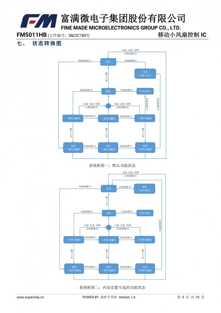 FM5011HB datasheet page 4
