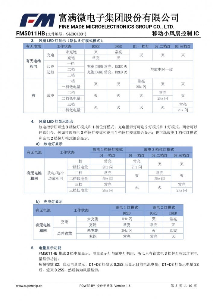 FM5011HB datasheet page 8