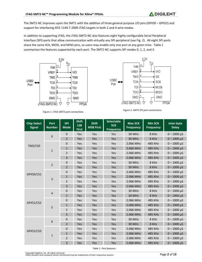 JTAG-SMT2-NC documentation page 2