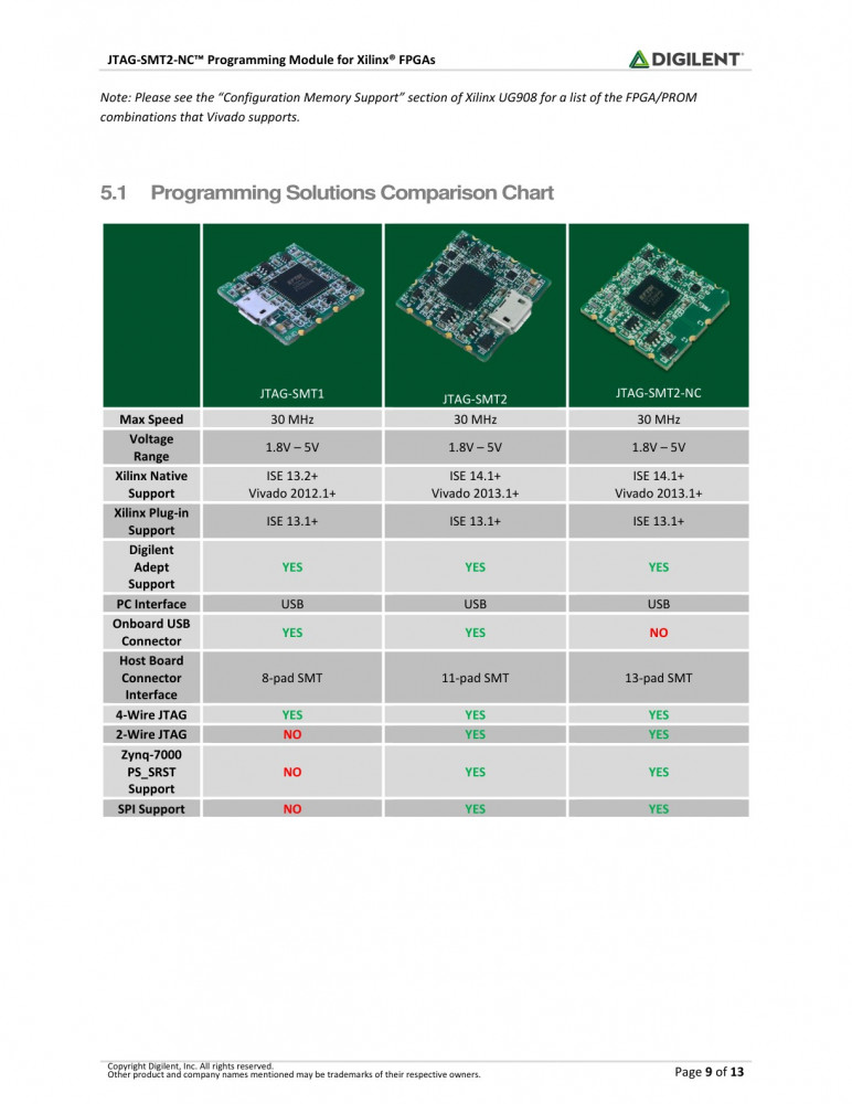 JTAG-SMT2-NC documentation page 9