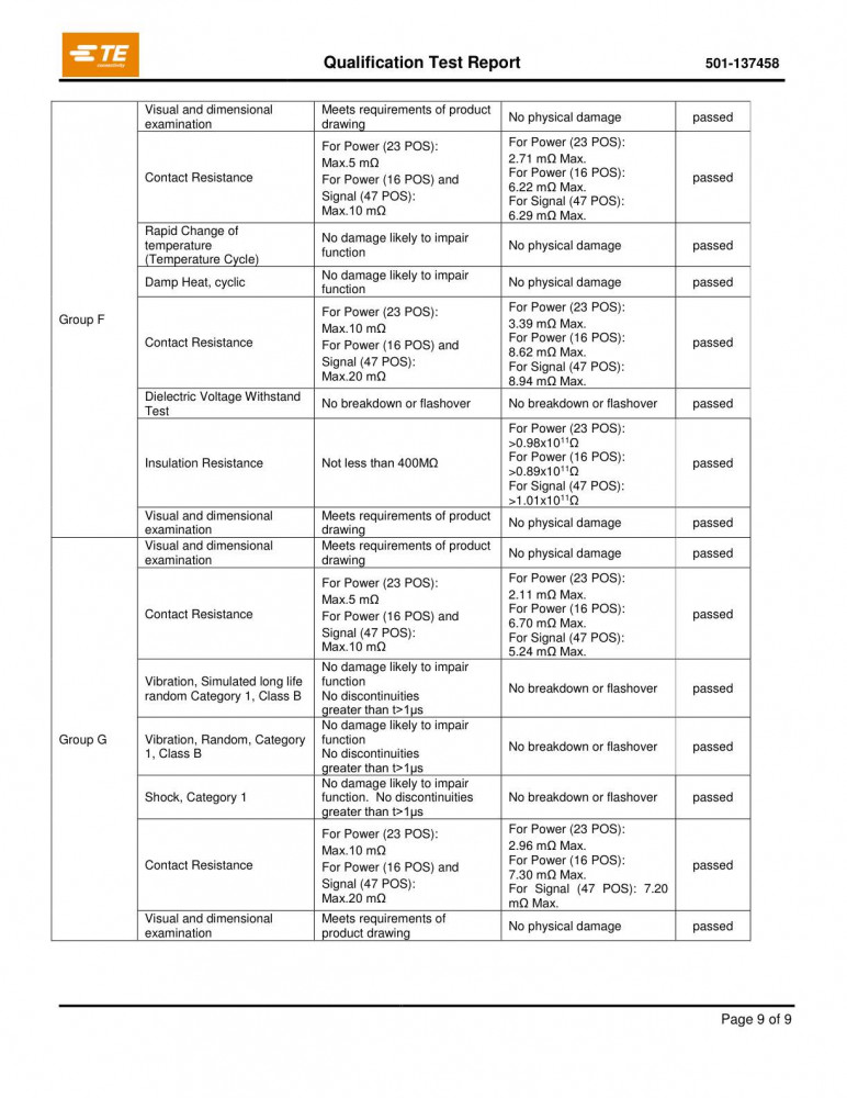 Qualification report page 9
