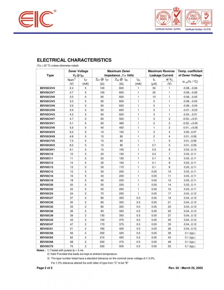 EIC BZV55C series datasheet page 2