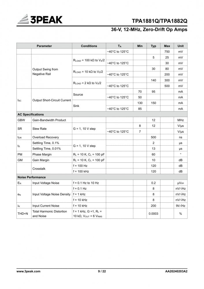 TPA1882Q datasheet page 9
