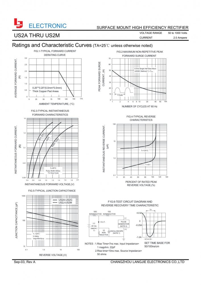 US2M datasheet page 2