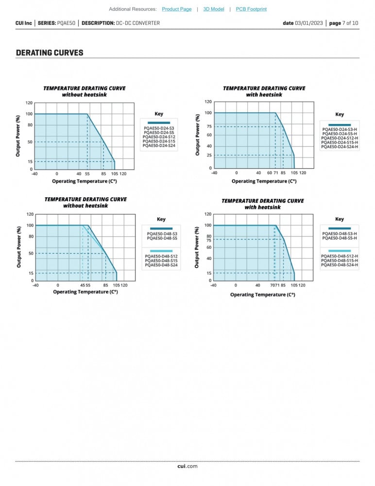 PQAE50 datasheet page 7