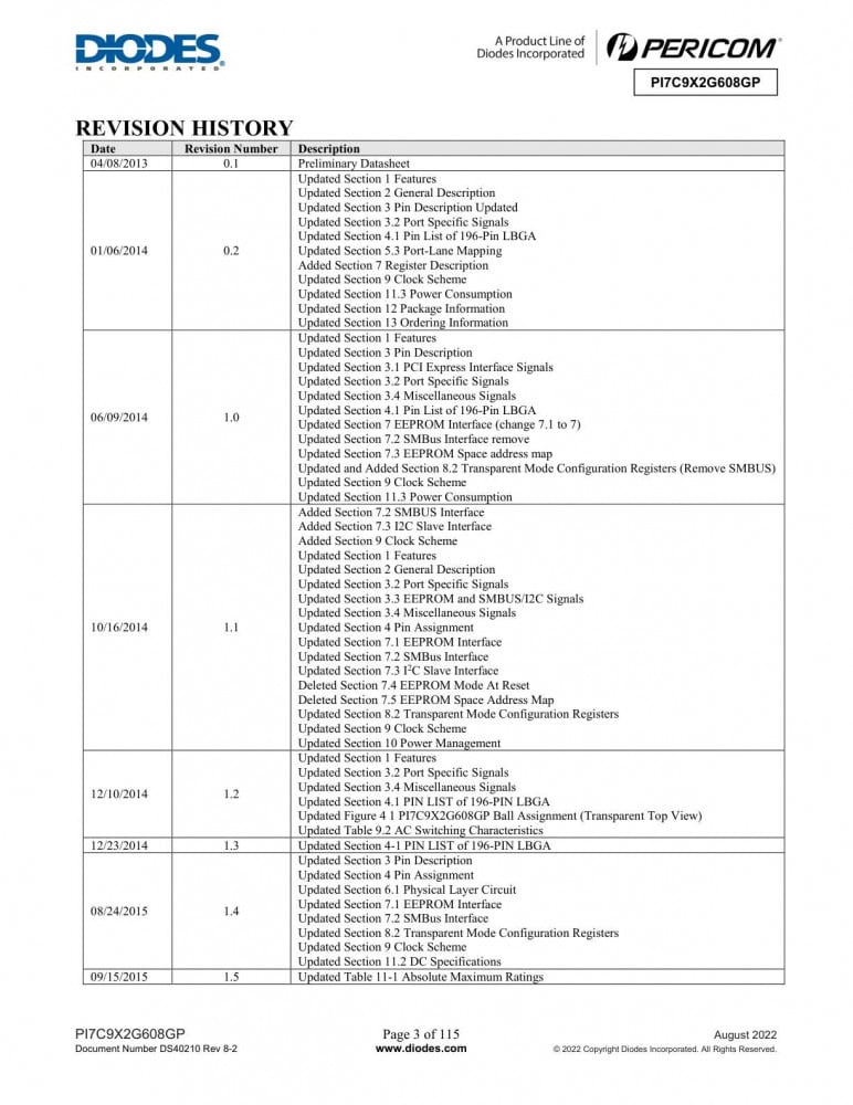 PI7C9X2G608GPBNJEX datasheet page 3