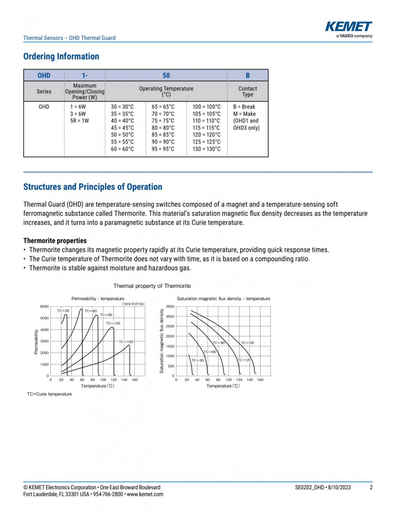KEMET OHD Thermal Guard document page 2