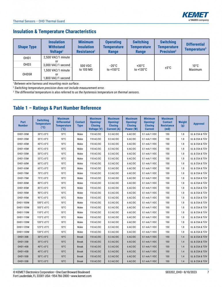 KEMET OHD Thermal Guard document page 7