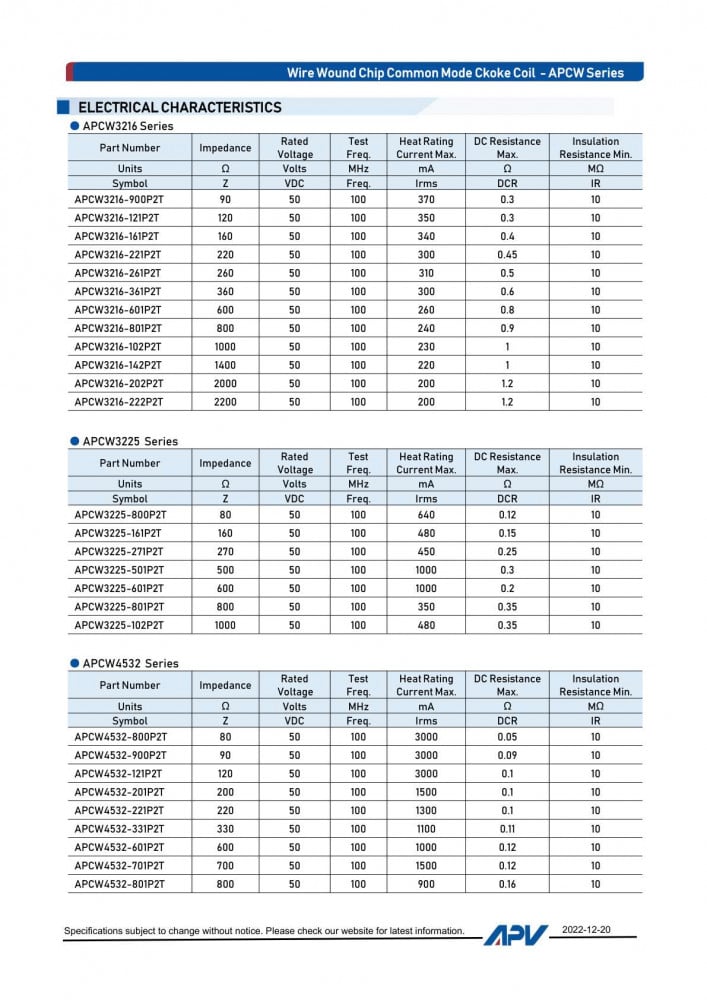 APCW series datasheet page 3