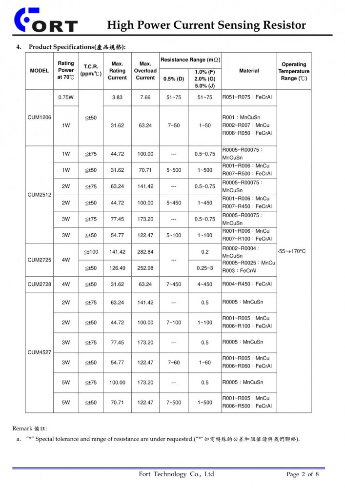 FORT CUM series datasheet page 2