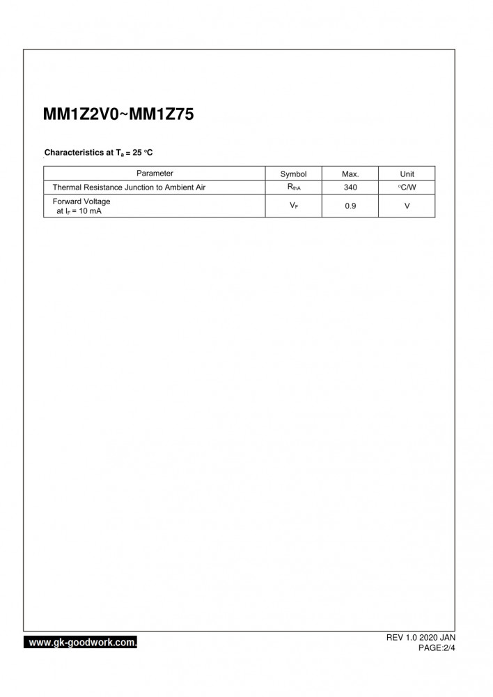 MM1Z12 datasheet page 2
