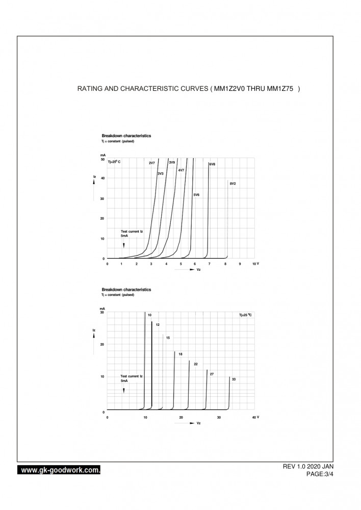 MM1Z12 datasheet page 3