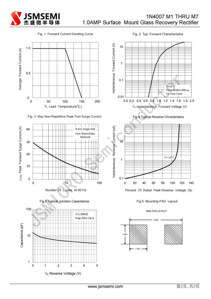 JSMSEMI 1N4001 M1 datasheet page 2