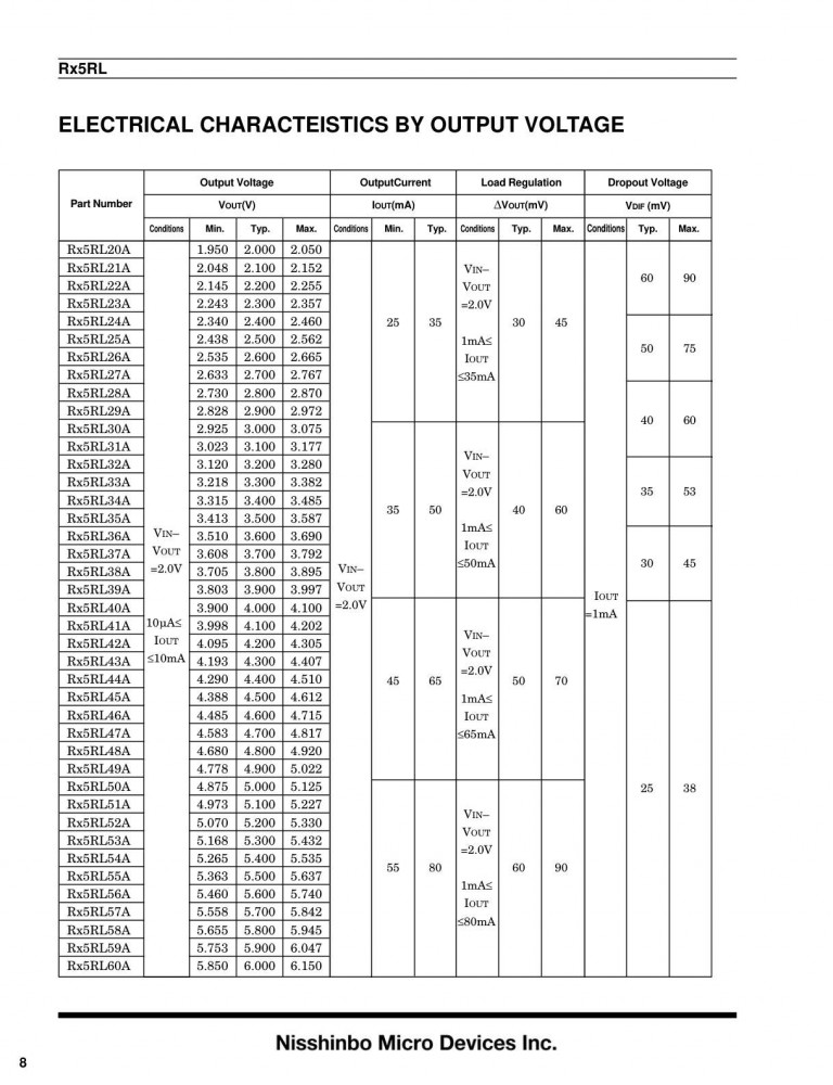 RH5RL datasheet page 8