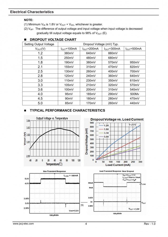 CJ6300 datasheet page 4