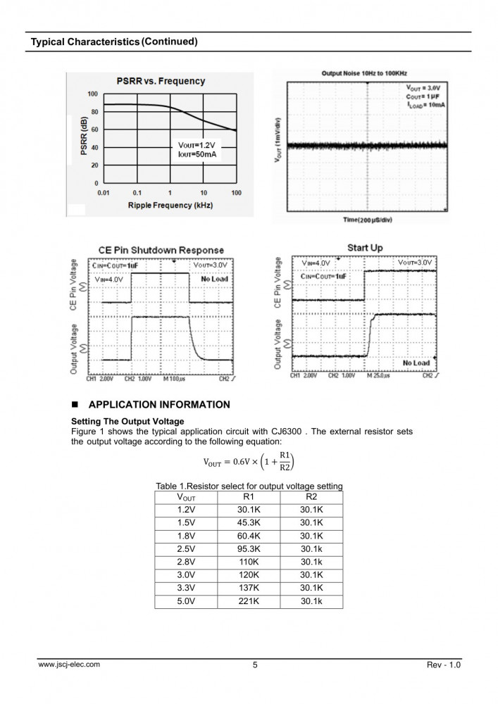 CJ6300 datasheet page 5