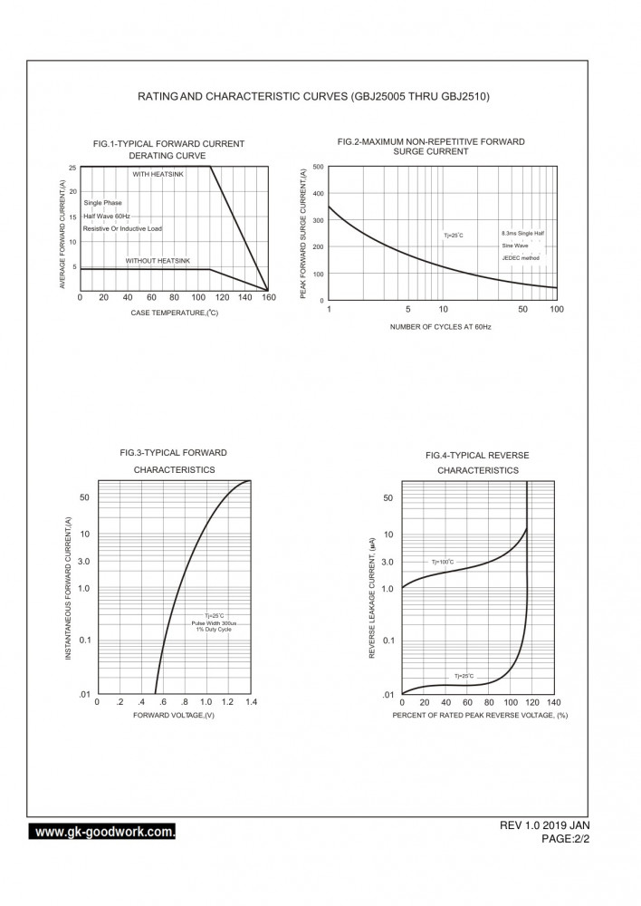 GOODWORK GBJ2510 datasheet page 2