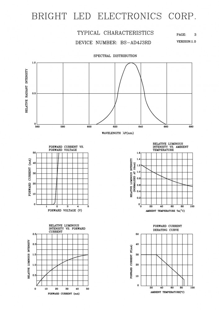 BS-AD4J3RD specification page 2