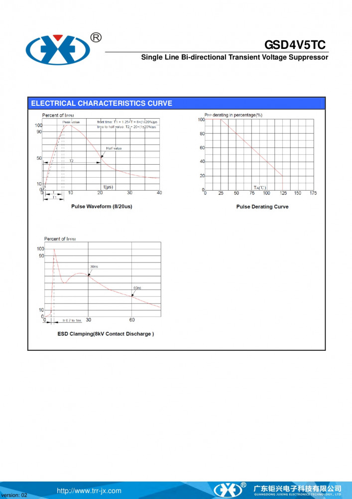 GSD4V5TC datasheet page 3