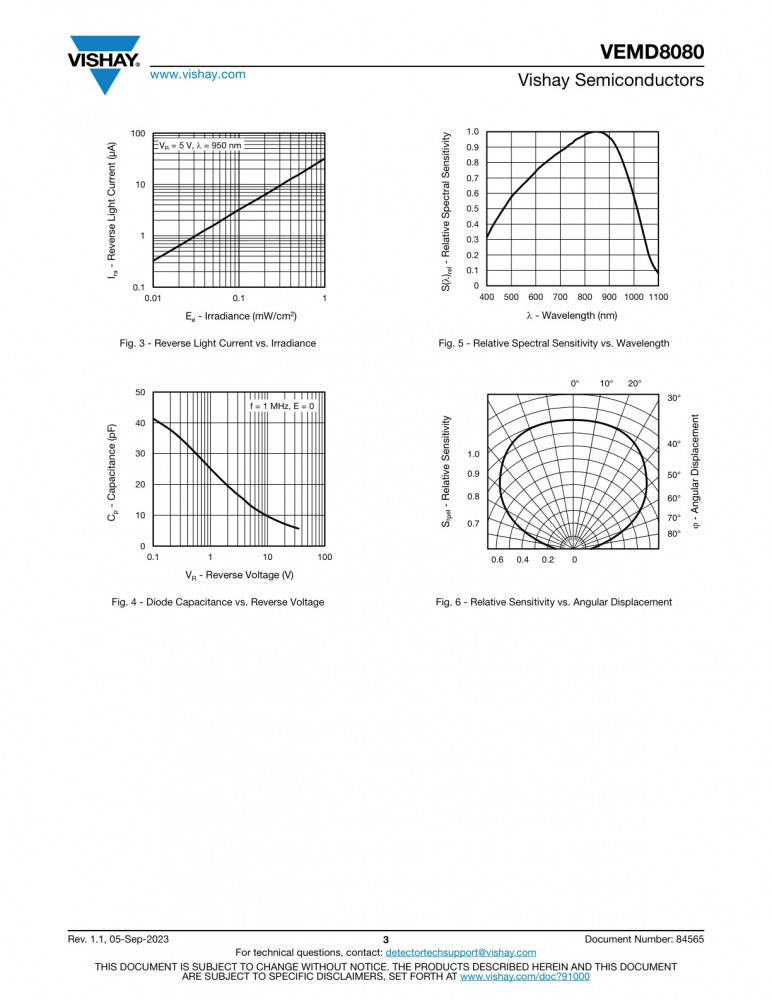 VEMD8080 technical document page 3