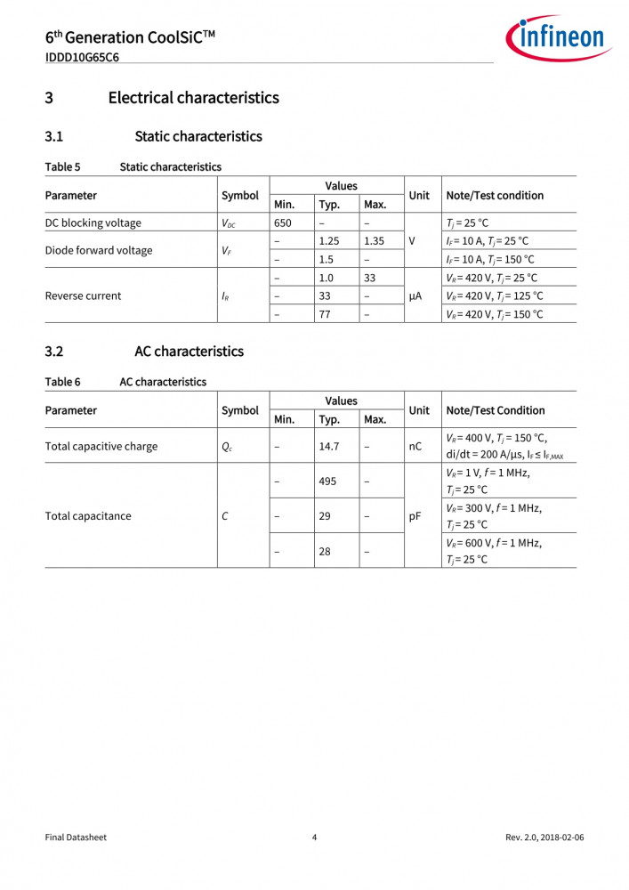 IDDD10G65C6 datasheet page 4