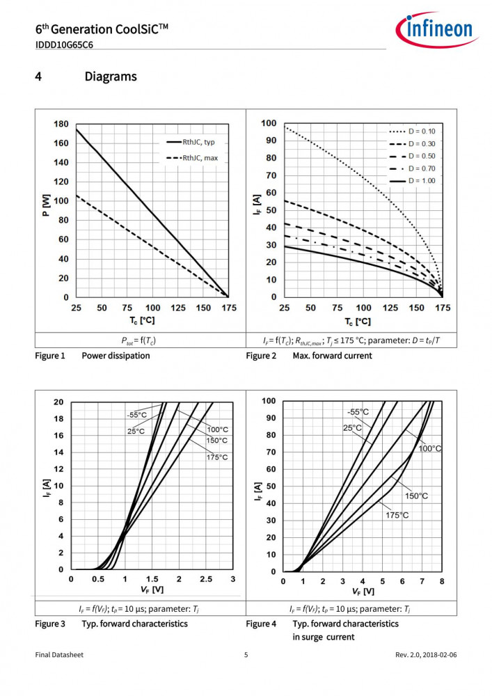 IDDD10G65C6 datasheet page 5
