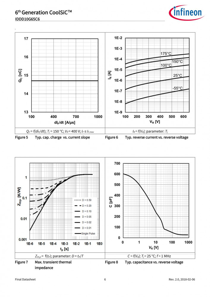 IDDD10G65C6 datasheet page 6