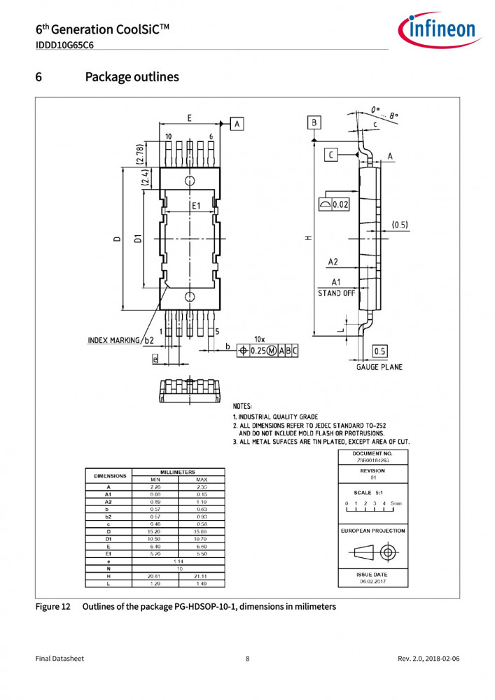 IDDD10G65C6 datasheet page 8