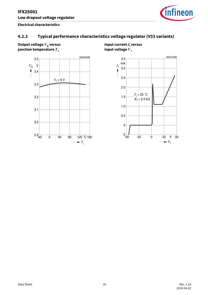IFX25001 datasheet page 10