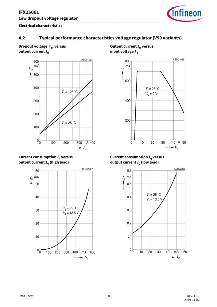 IFX25001 datasheet page 8