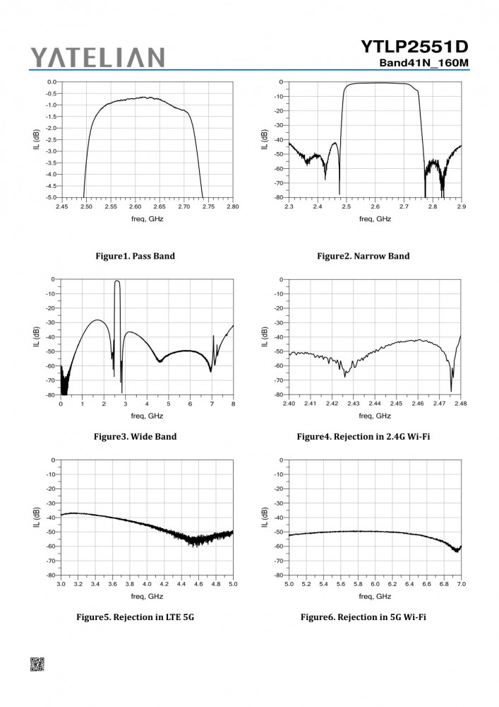 YTLP2551D datasheet page 3